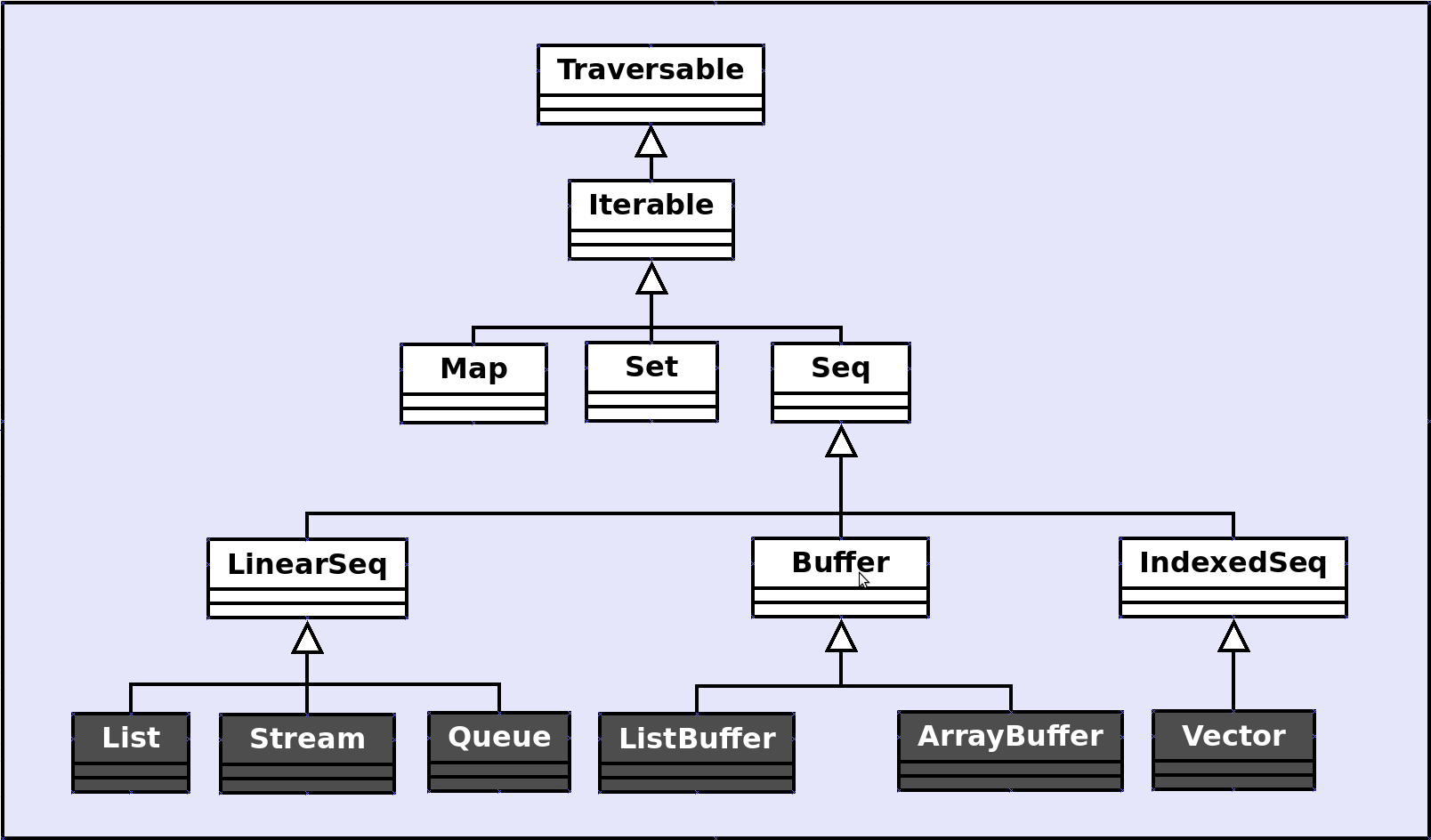 What Is Most Efficient Way To Do Immutable Byte Arrays In Scala Stack Overflow